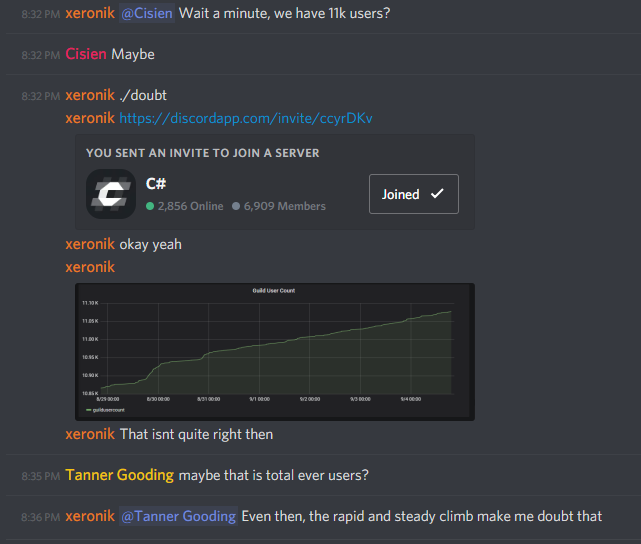 Grafana Dashboard Showing Odd Values · Issue 589 · Discord Csharp Modix · Github