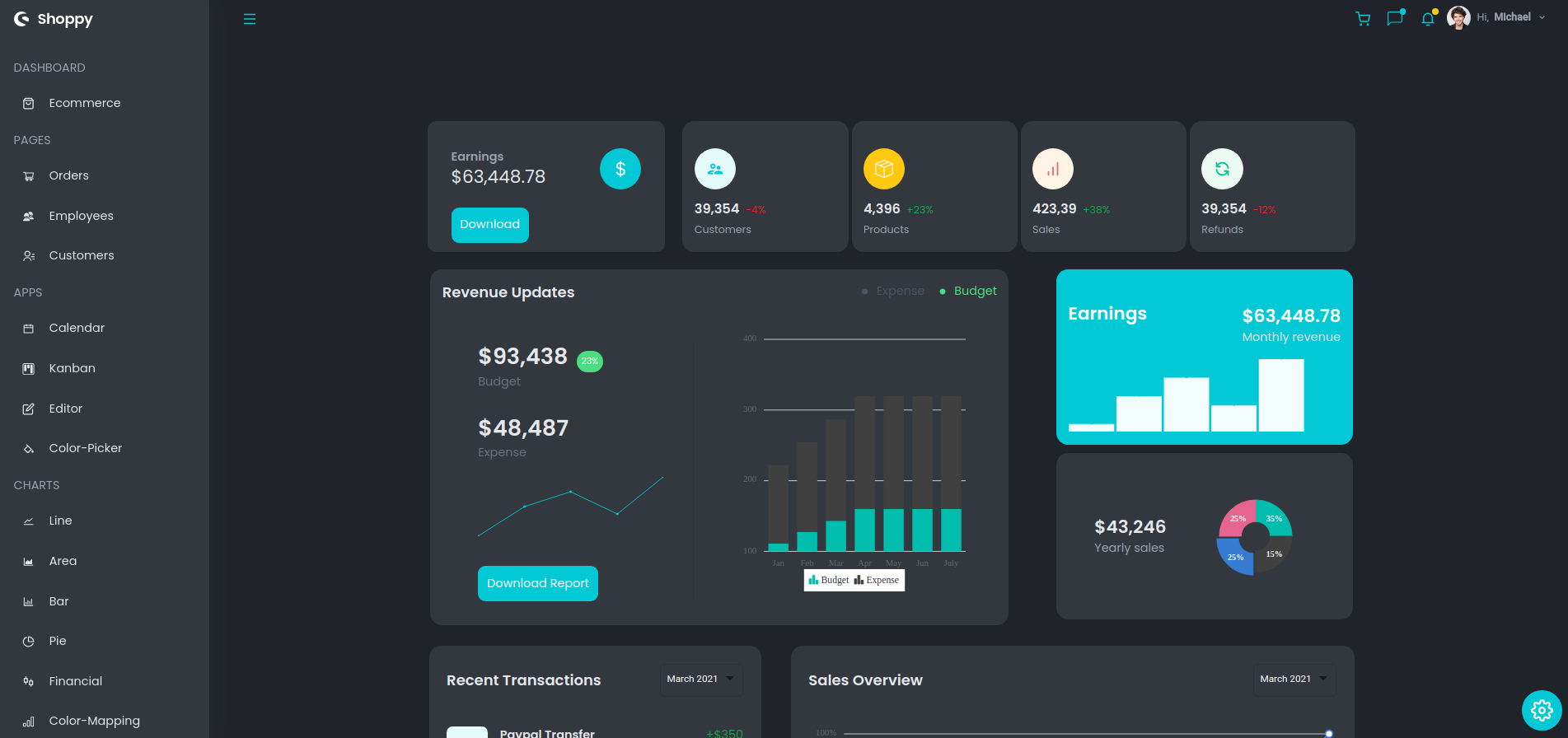 GitHub - fintechwizard/dashboard: A Demonstration of our example dashboard
