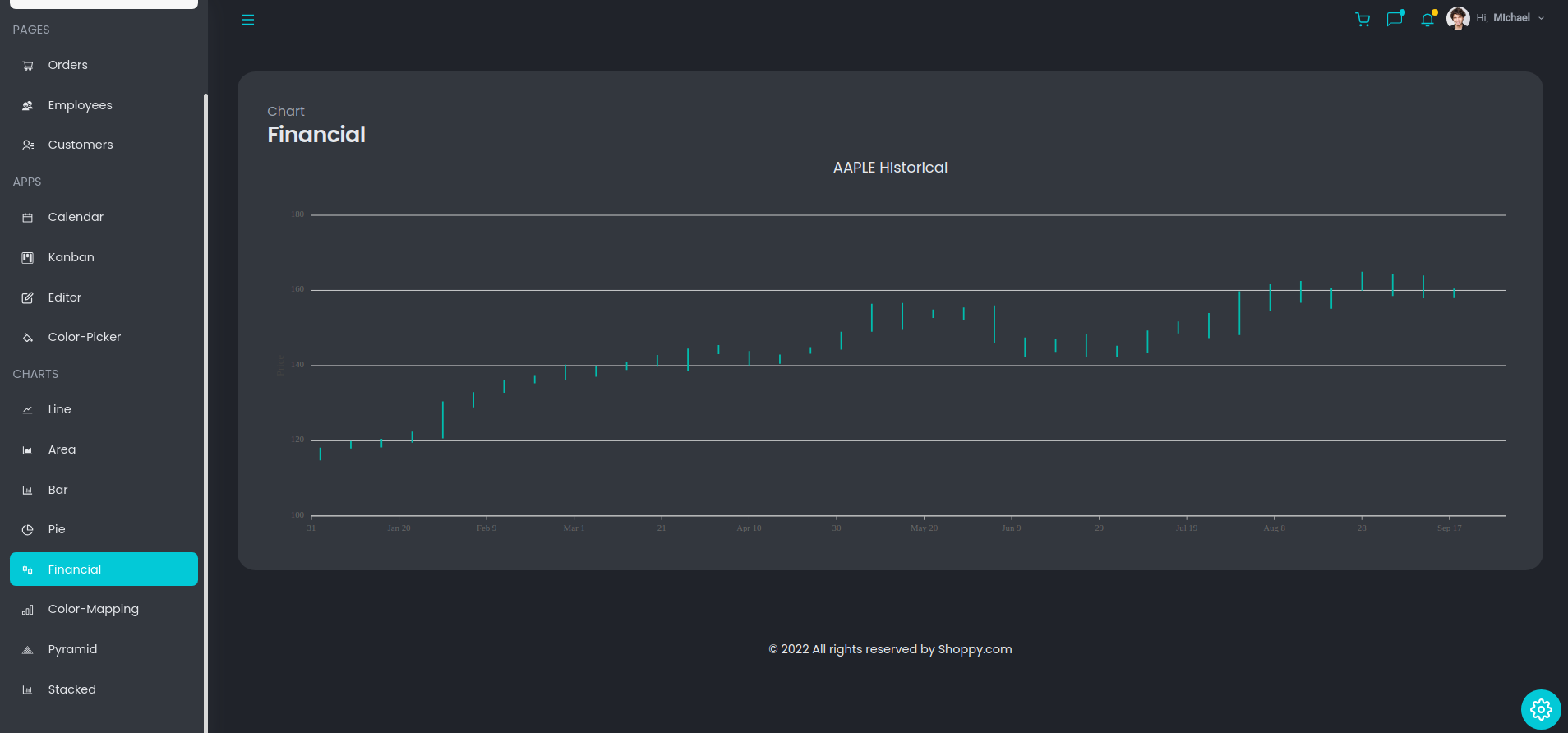 GitHub - fintechwizard/dashboard: A Demonstration of our example dashboard