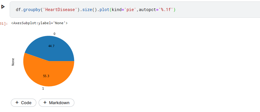 GitHub - Apurvarajoff/Heart-Disease-Exploratory-Data-Analysis