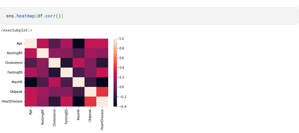 GitHub - Apurvarajoff/Heart-Disease-Exploratory-Data-Analysis