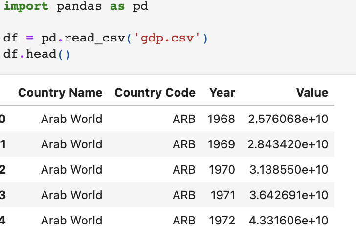 GitHub - Apurvarajoff/GDP-Analysis