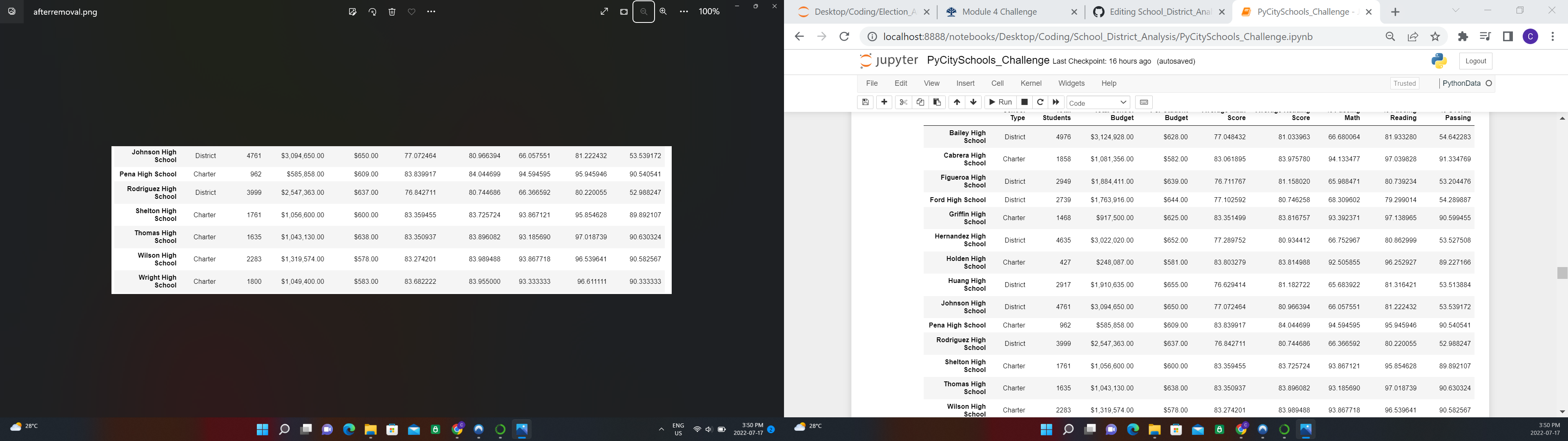GitHub - guevarch/School_District_Analysis