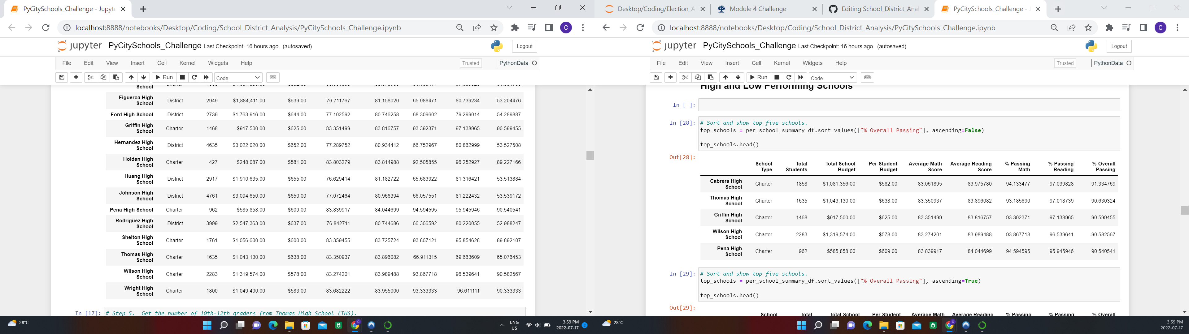 GitHub - guevarch/School_District_Analysis