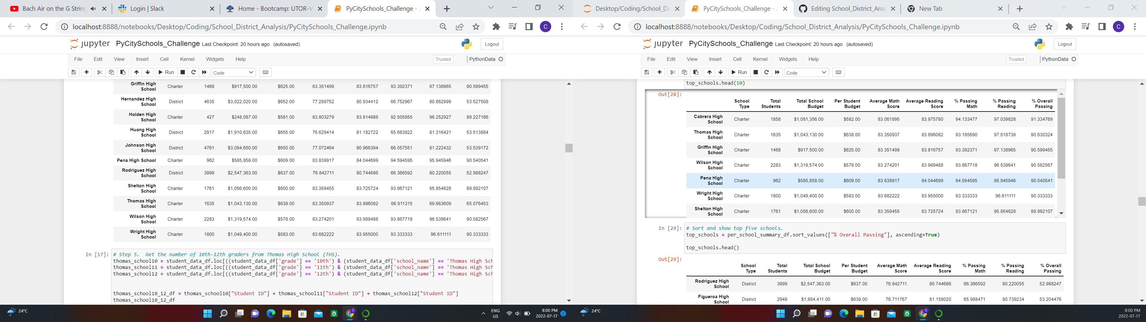 GitHub - guevarch/School_District_Analysis