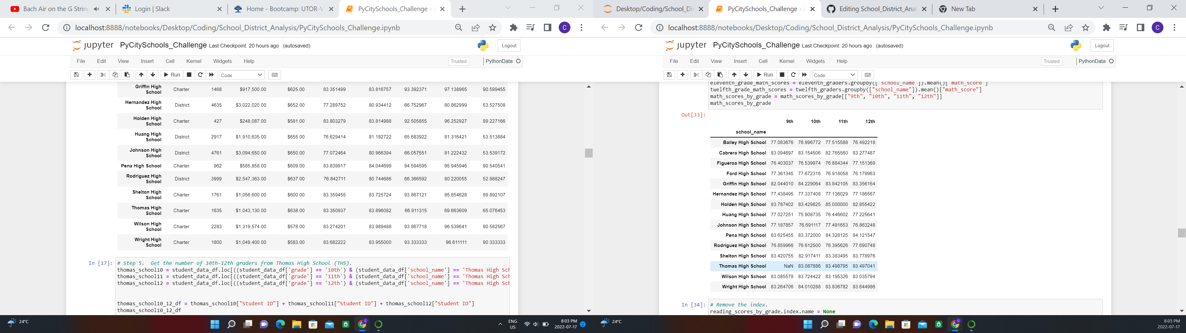 GitHub - guevarch/School_District_Analysis