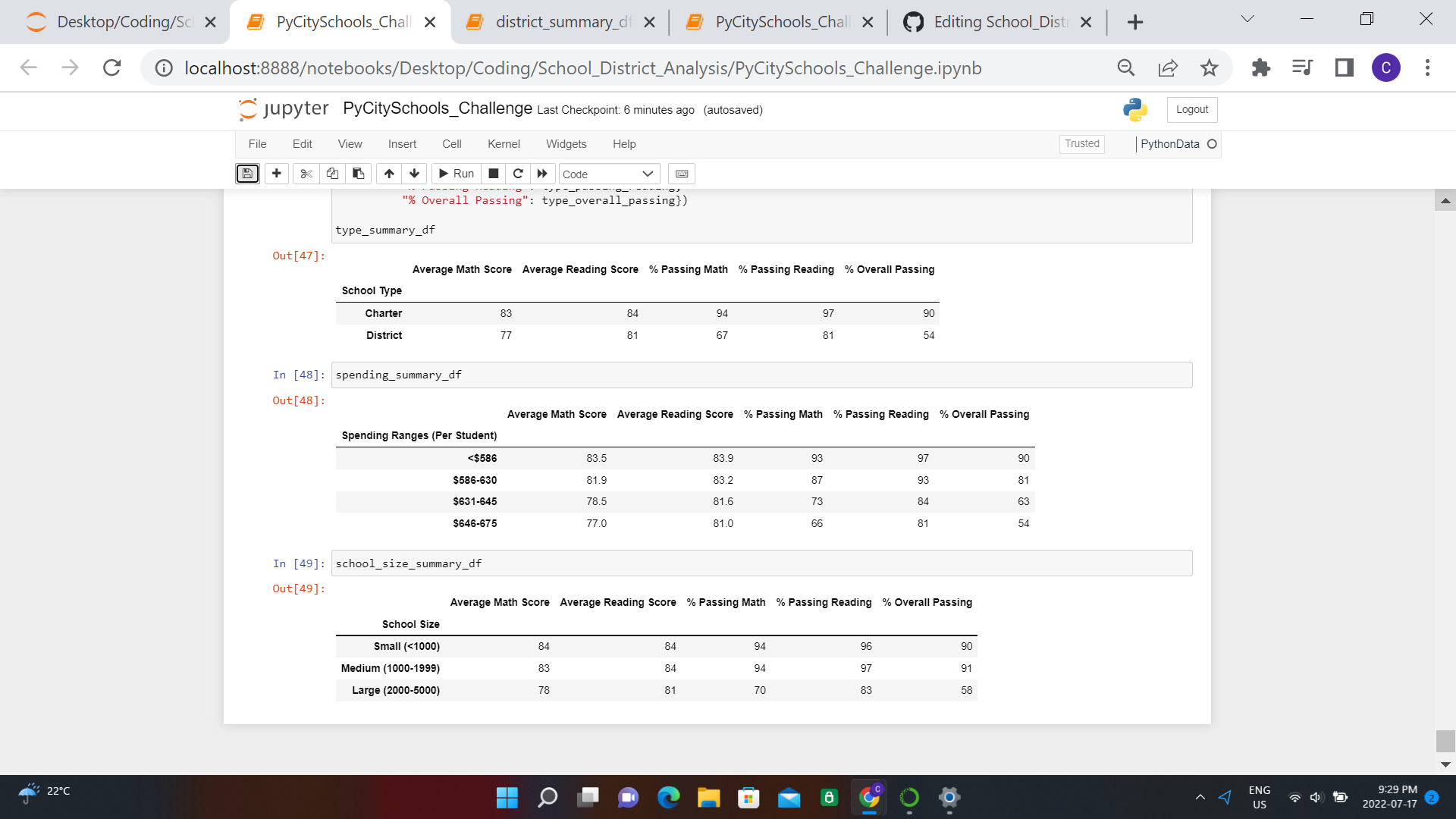 GitHub - guevarch/School_District_Analysis