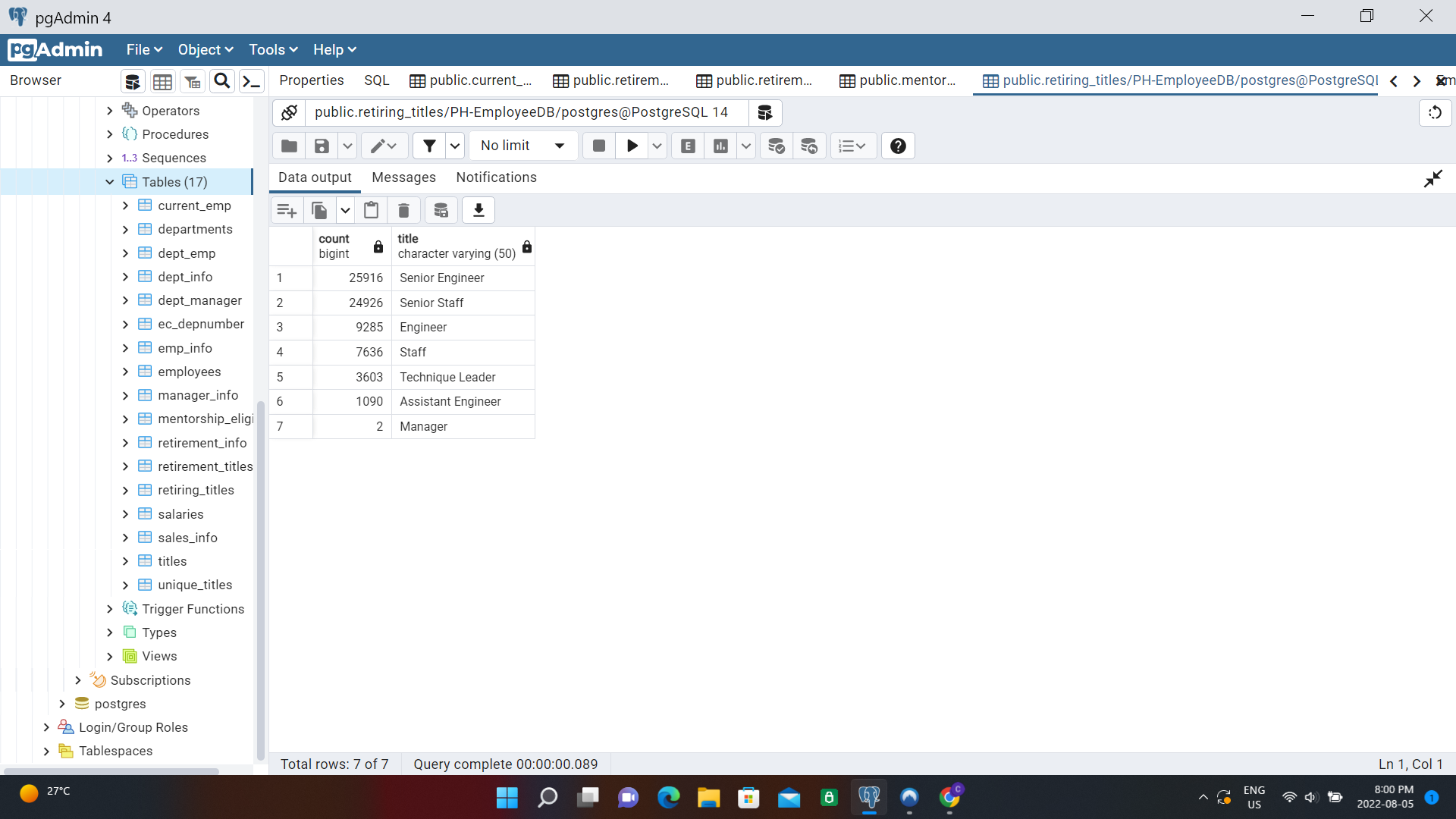 GitHub - guevarch/Pewlett-Hackard-Analysis