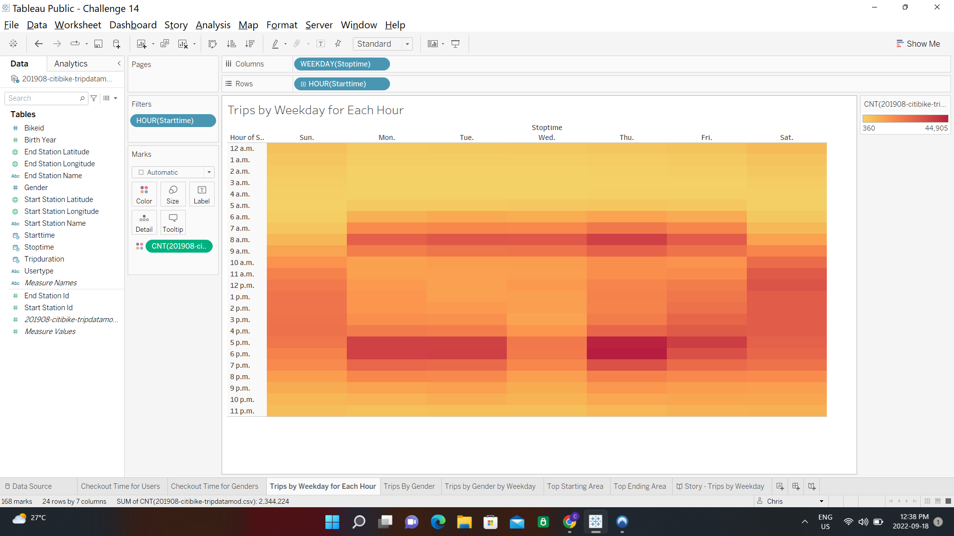 GitHub - guevarch/TableauViz