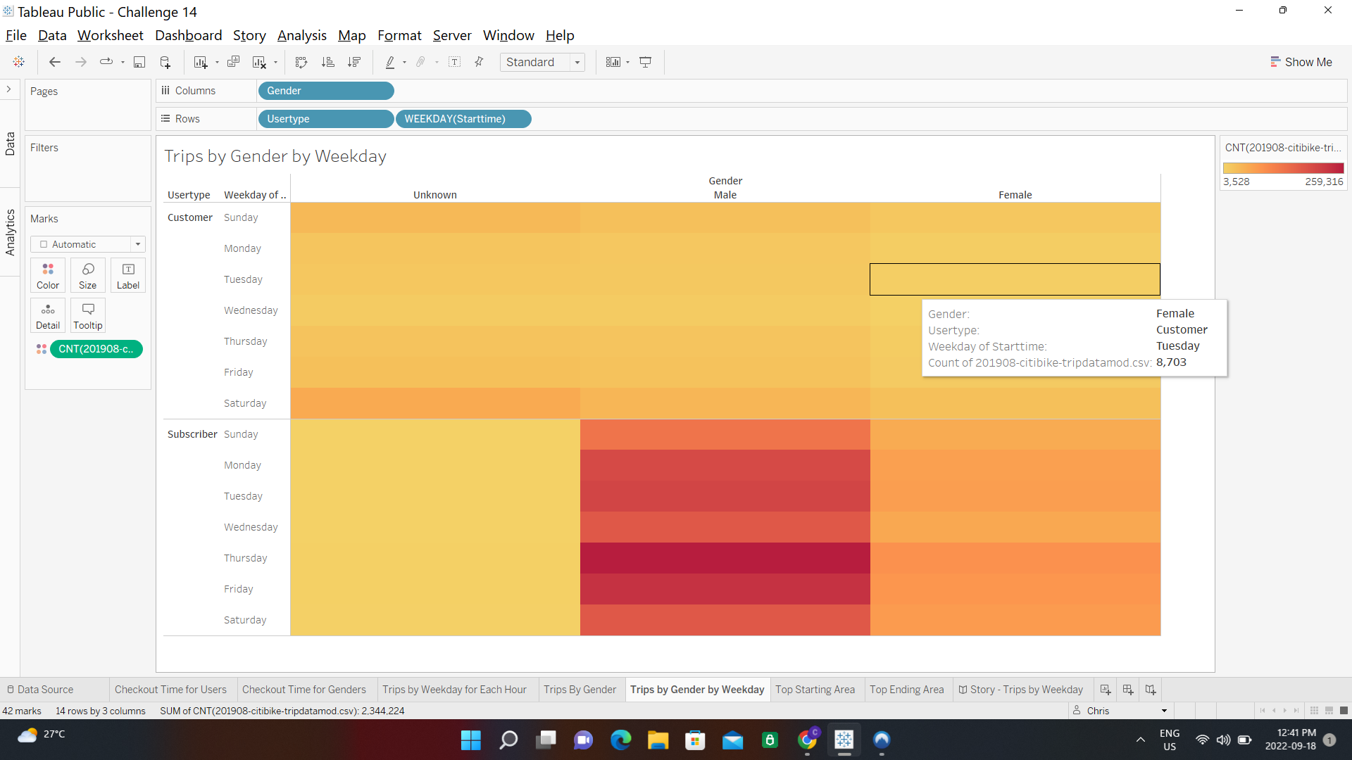 GitHub - guevarch/TableauViz