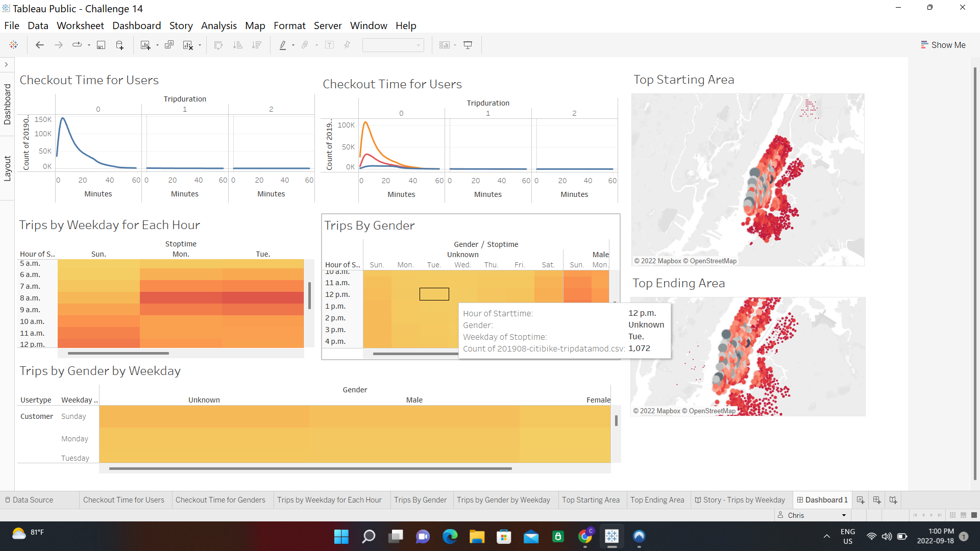 GitHub - guevarch/TableauViz