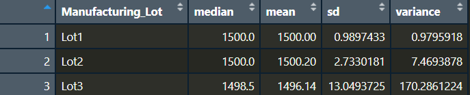 GitHub - guevarch/MechaCar_Statistical_Analysis