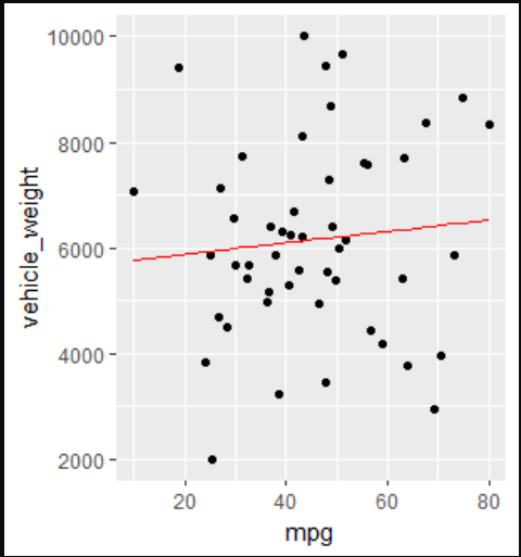 GitHub - guevarch/MechaCar_Statistical_Analysis