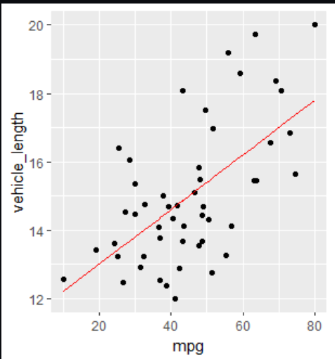 GitHub - guevarch/MechaCar_Statistical_Analysis