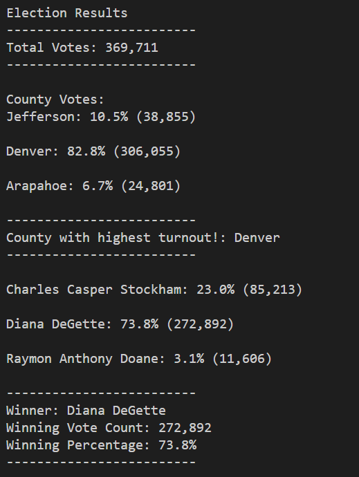 GitHub - Micker13/Election_Analysis: Module 3 Exercise to investigate election results