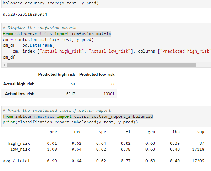 GitHub - Micker13/Credit_Risk_Analysis