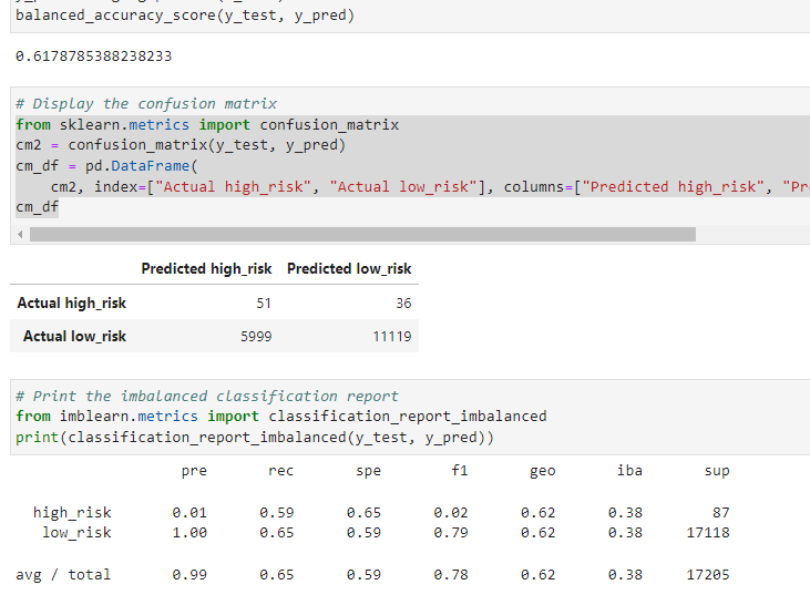 GitHub - Micker13/Credit_Risk_Analysis