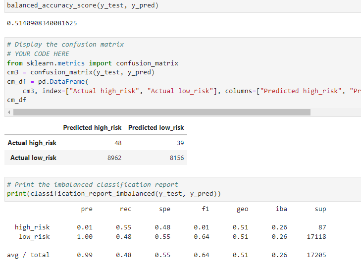 GitHub - Micker13/Credit_Risk_Analysis