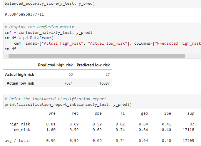 GitHub - Micker13/Credit_Risk_Analysis