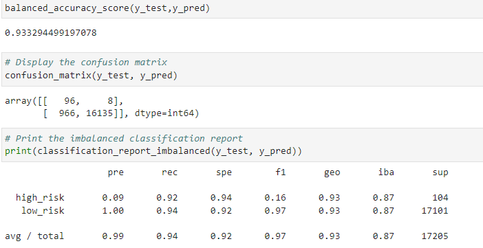 GitHub - Micker13/Credit_Risk_Analysis