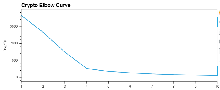 GitHub - Micker13/Cryptocurrencies