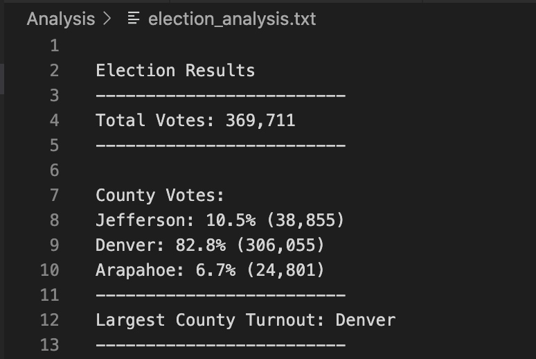 GitHub - katelynnrachel/election_analysis