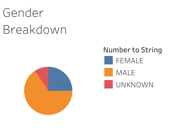 GitHub - katelynnrachel/bikesharing