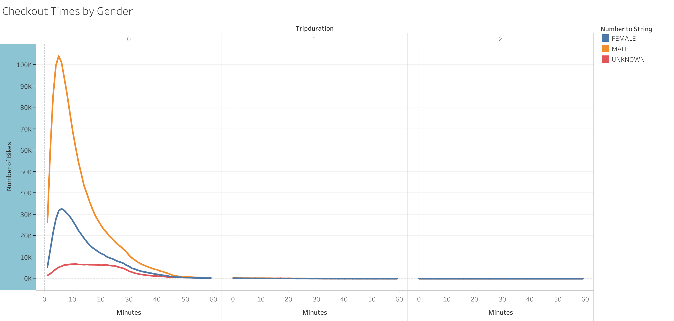 GitHub - katelynnrachel/bikesharing