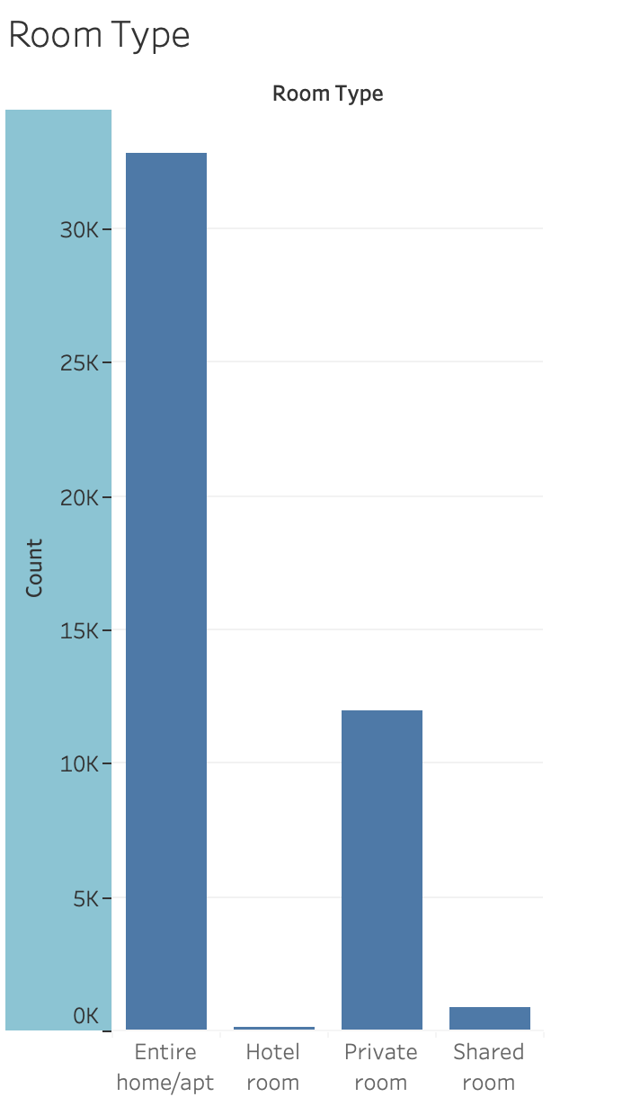 GitHub - katelynnrachel/Airbnb