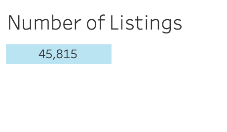 GitHub - katelynnrachel/Airbnb