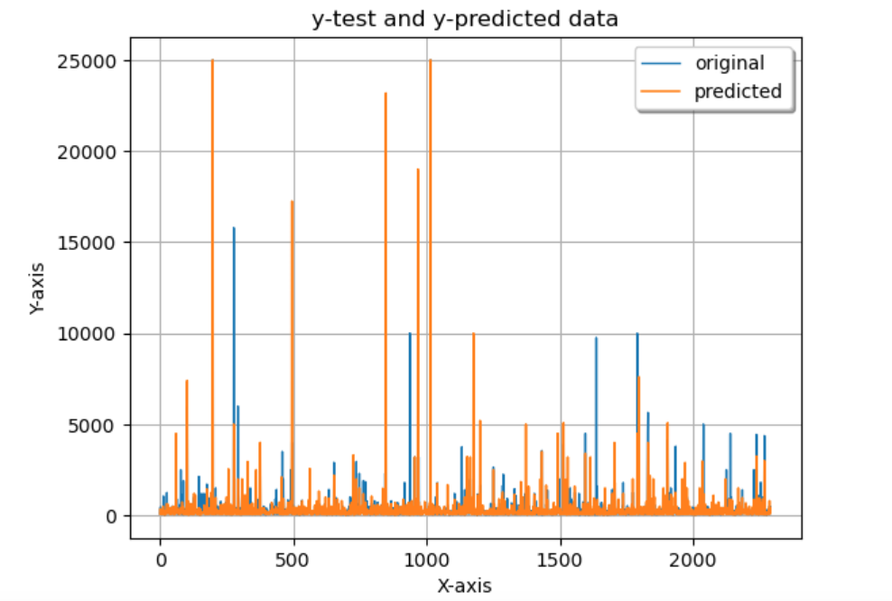 GitHub - katelynnrachel/Airbnb