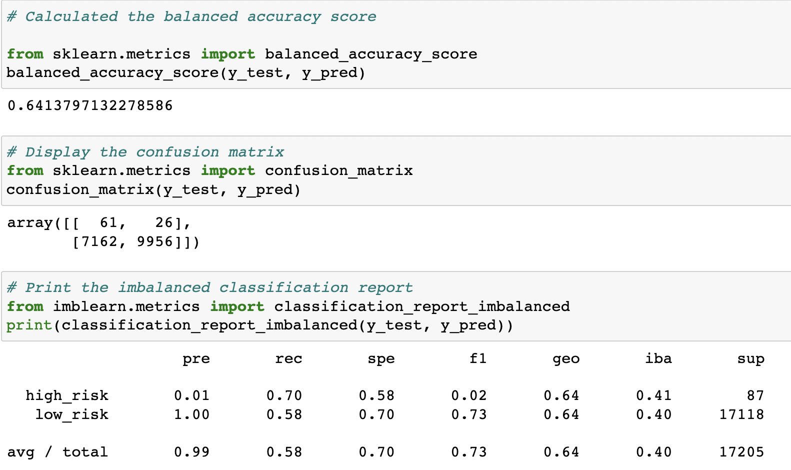 GitHub - ohuete/Credit_Risk_Analysis