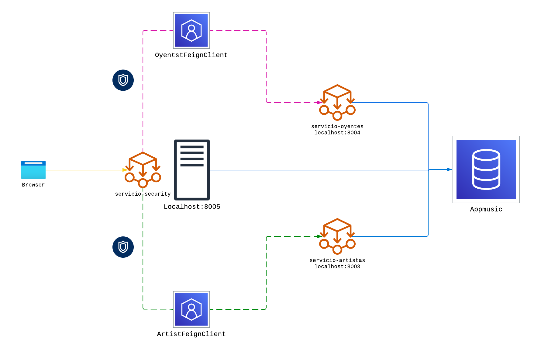 GitHub - MateoRodriguez0/spring-security-jwt: Arquitectura de ...