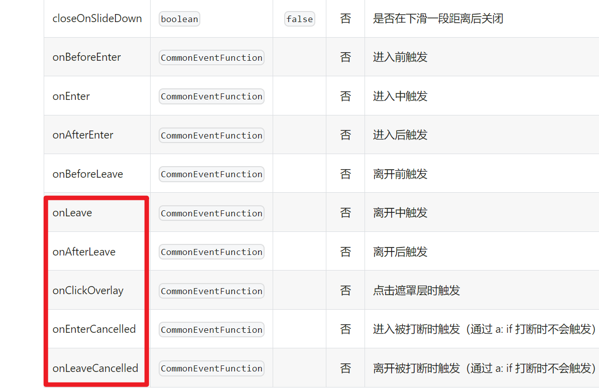 Page Container回调函数不生效 · Issue 13419 · Nervjstaro · Github