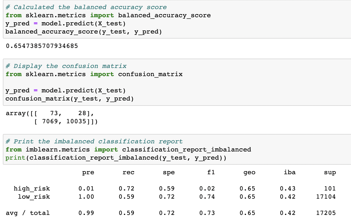 GitHub - ericaguti/Credit_Risk_Analysis