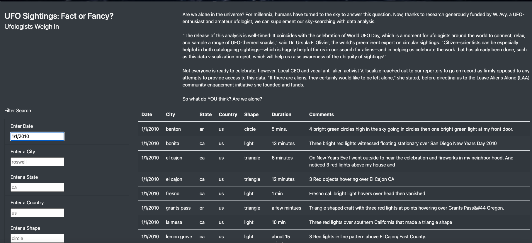GitHub - ericaguti/UFOs