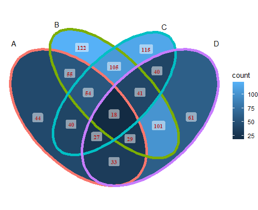 How to change the font · Issue #8 · gaospecial/ggVennDiagram · GitHub