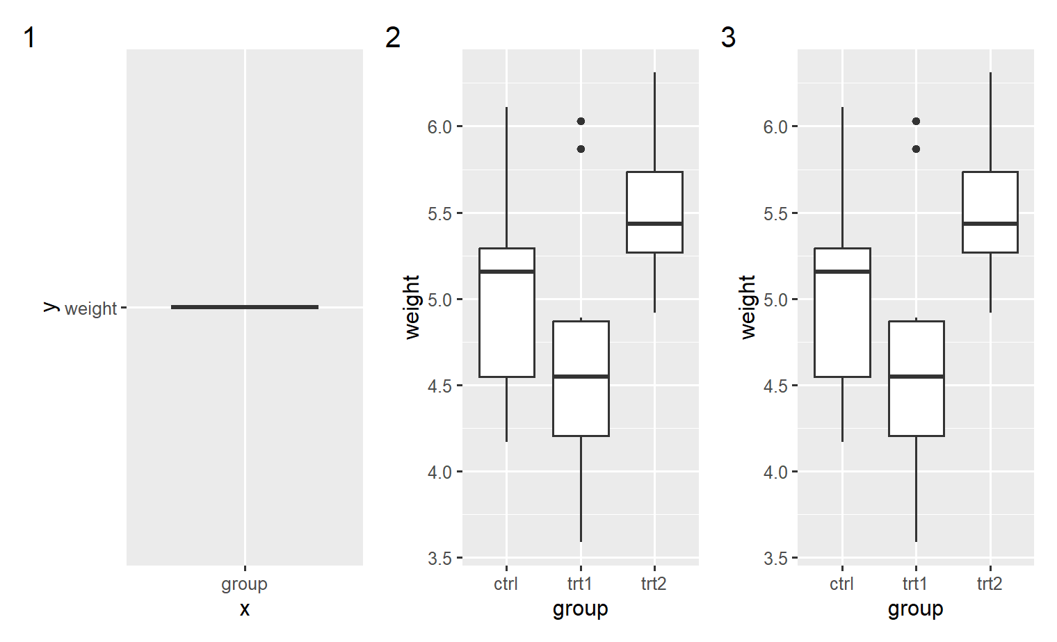 variables in package function didn't work properly with {{}} · Issue #5393 · tidyverse/ggplot2 ...