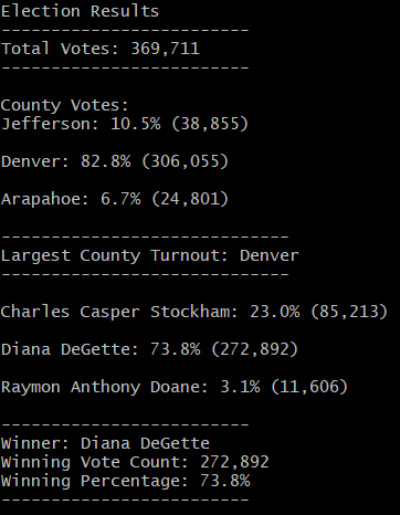 GitHub - MelanconR22/Election_Analysis