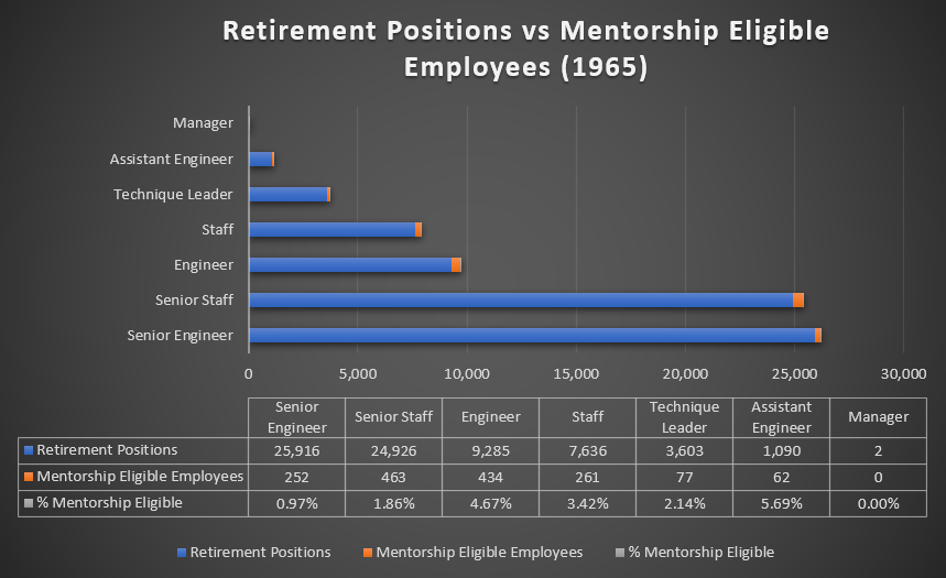 GitHub - MelanconR22/Pewlett-Hackard-Analysis: SQL and Excel were used to analyze employee data ...