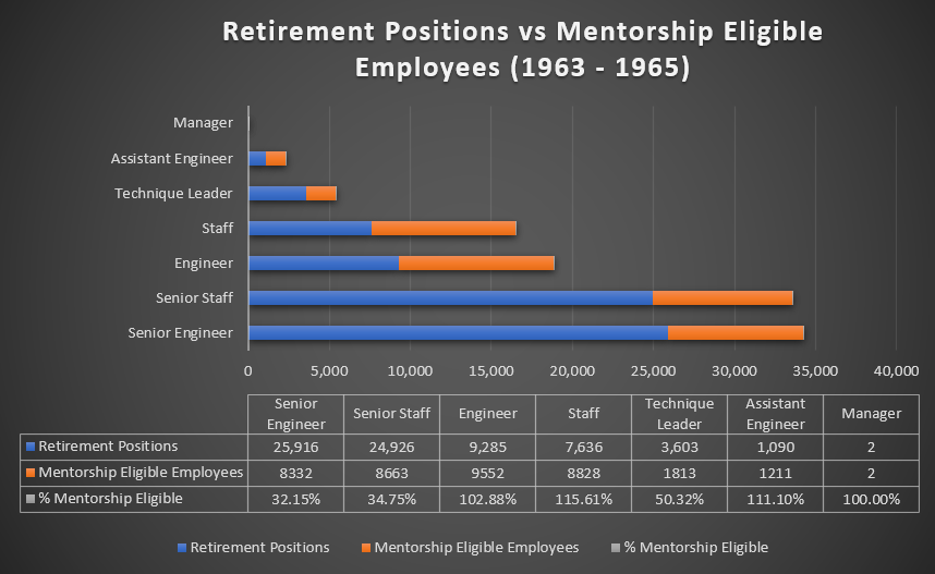 GitHub - MelanconR22/Pewlett-Hackard-Analysis: SQL and Excel were used to analyze employee data ...