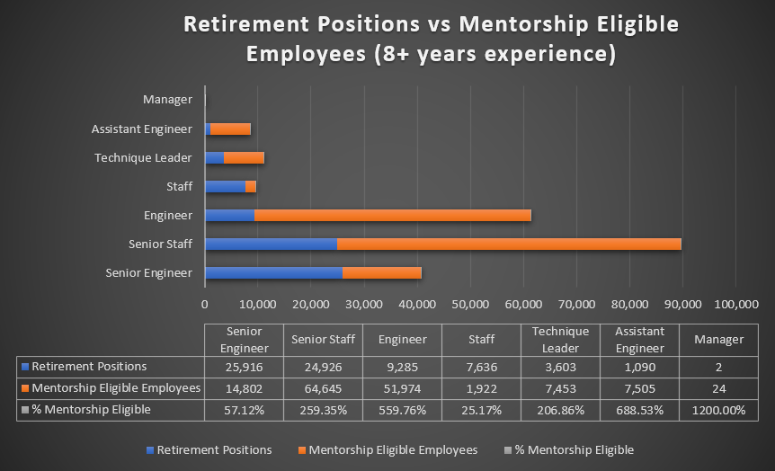 GitHub - MelanconR22/Pewlett-Hackard-Analysis: SQL and Excel were used to analyze employee data ...