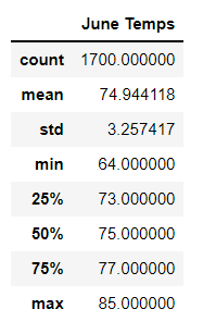 GitHub - MelanconR22/surfs_up: For this project, SQLite and Jupyter Notebook were used to ...