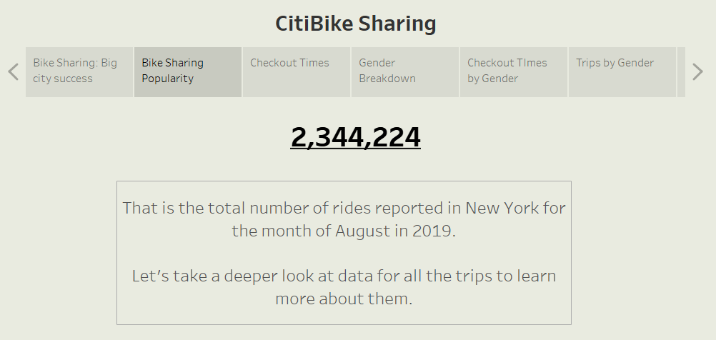 GitHub - MelanconR22/bikesharing: Data from CitiBike in New York City was visualized in Tableau ...