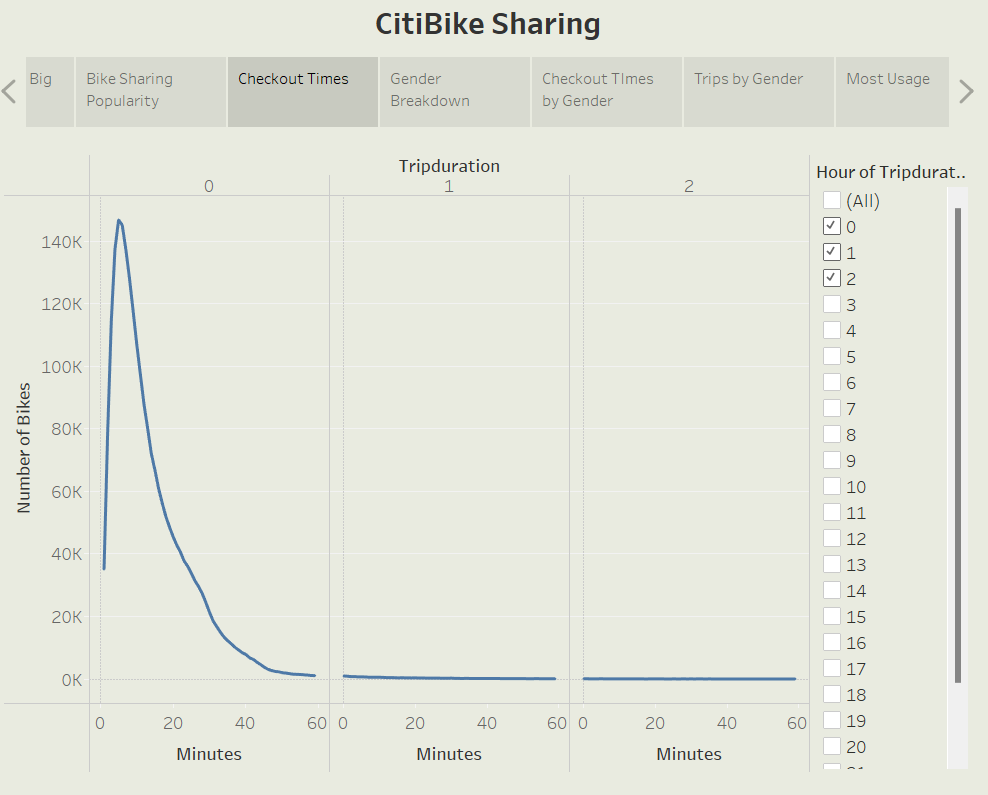 GitHub - MelanconR22/bikesharing: Data from CitiBike in New York City was visualized in Tableau ...
