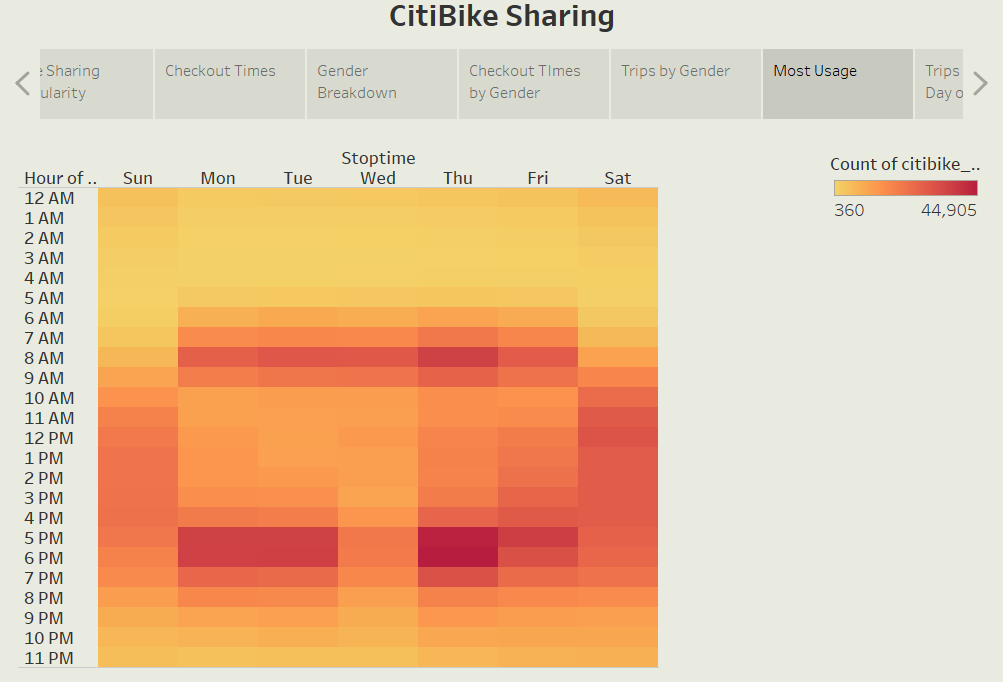 GitHub - MelanconR22/bikesharing: Data from CitiBike in New York City was visualized in Tableau ...