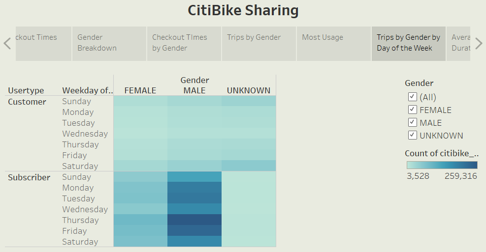 GitHub - MelanconR22/bikesharing: Data from CitiBike in New York City was visualized in Tableau ...