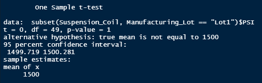 GitHub - MelanconR22/MechaCar_Statistical_Analysis