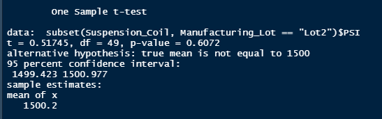 GitHub - MelanconR22/MechaCar_Statistical_Analysis