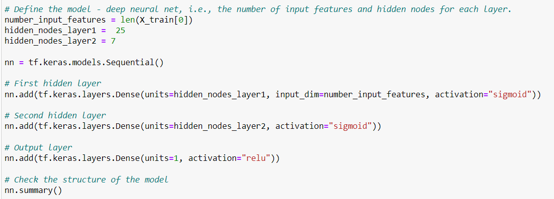 GitHub - MelanconR22/Neural_Network_Charity_Analysis